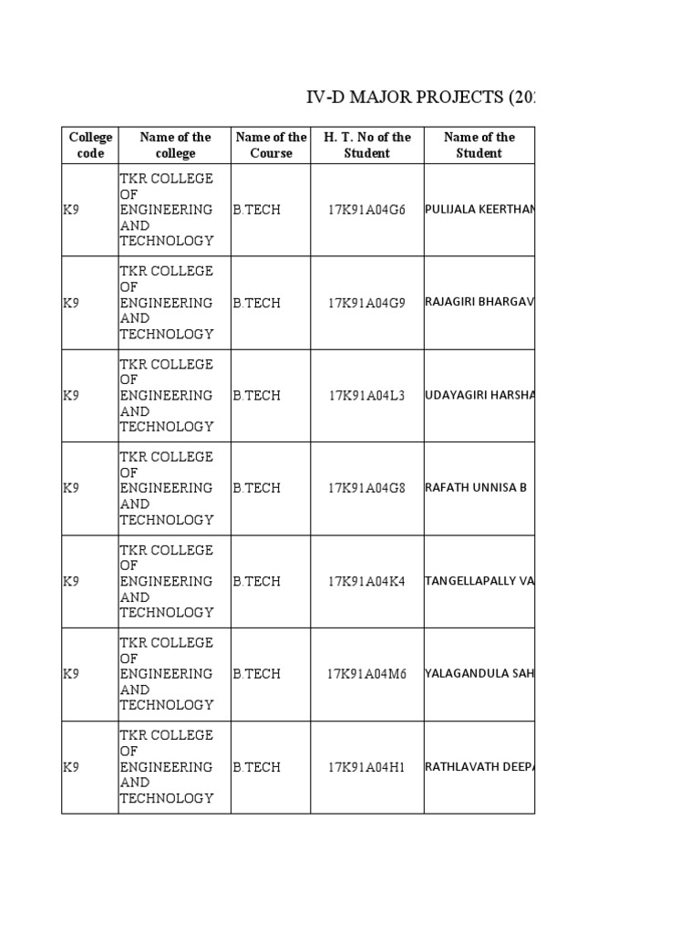 Iv-D-Major Projects List (2020-2021) | PDF | Internet Of Things | Radio ...
