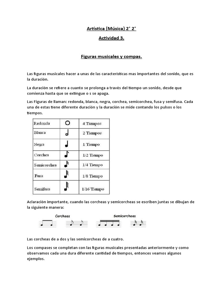 Figuras Musicales y Compases Básicos | PDF