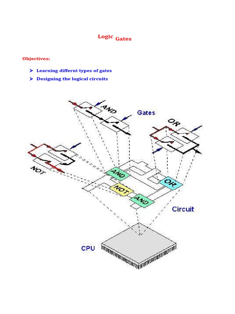 An Introduction to Logic Gates: Understanding the Fundamental Building ...