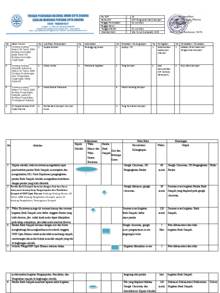 Sop Bank Sampah | PDF