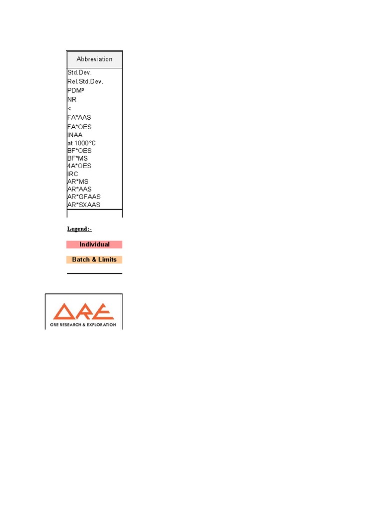 OREAS 203 Datapack | PDF | Standard Deviation | Chemical Elements