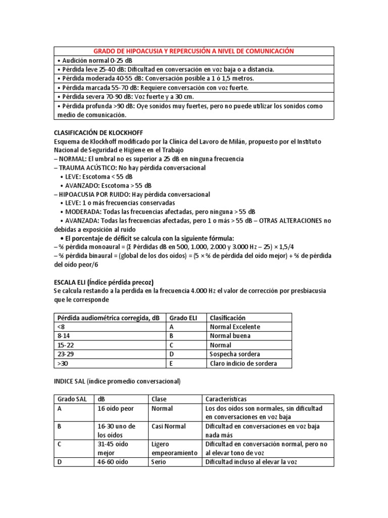 Grados de Hipoacusia y Comunicación | PDF | Decibel | Otorrinolaringología