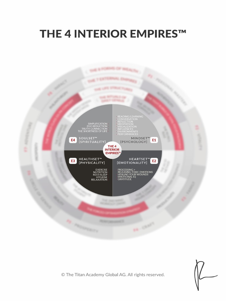 The 4 Interior Empires | PDF