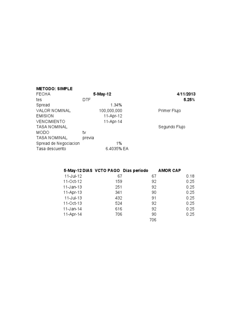 Temas Financieros | PDF | Errors And Residuals | Beta (Finance)