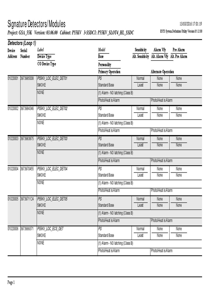 Signature Detectors and Modules List | PDF | Detector (Radio) | Electronics