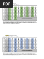 Cable Size & Current Rating Chart | PDF