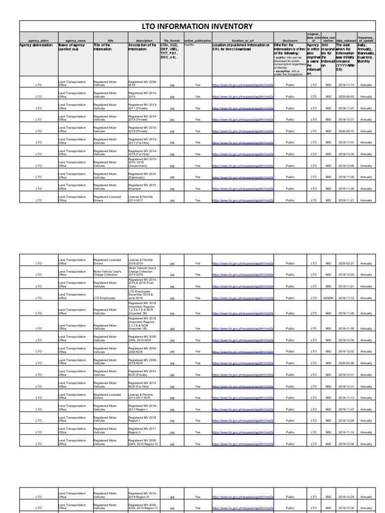 FOI Reports 2016-2020 | PDF | Transport | Vehicles
