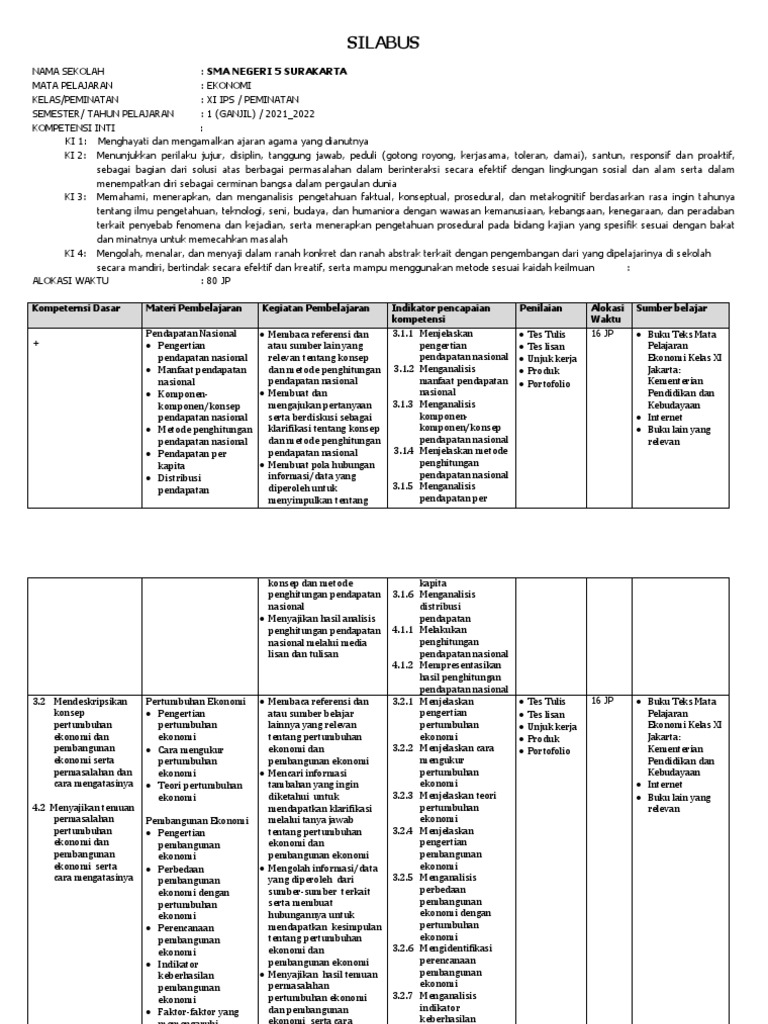 Silabus Eko Xi 2021 | PDF