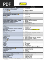MIMS Summary Table-G6PD | PDF