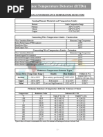 Iec 751 - RTD Pt100 | PDF