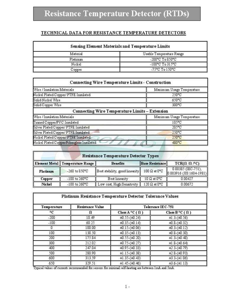 RTD Resistance Table | PDF | Building Materials | Physical Sciences