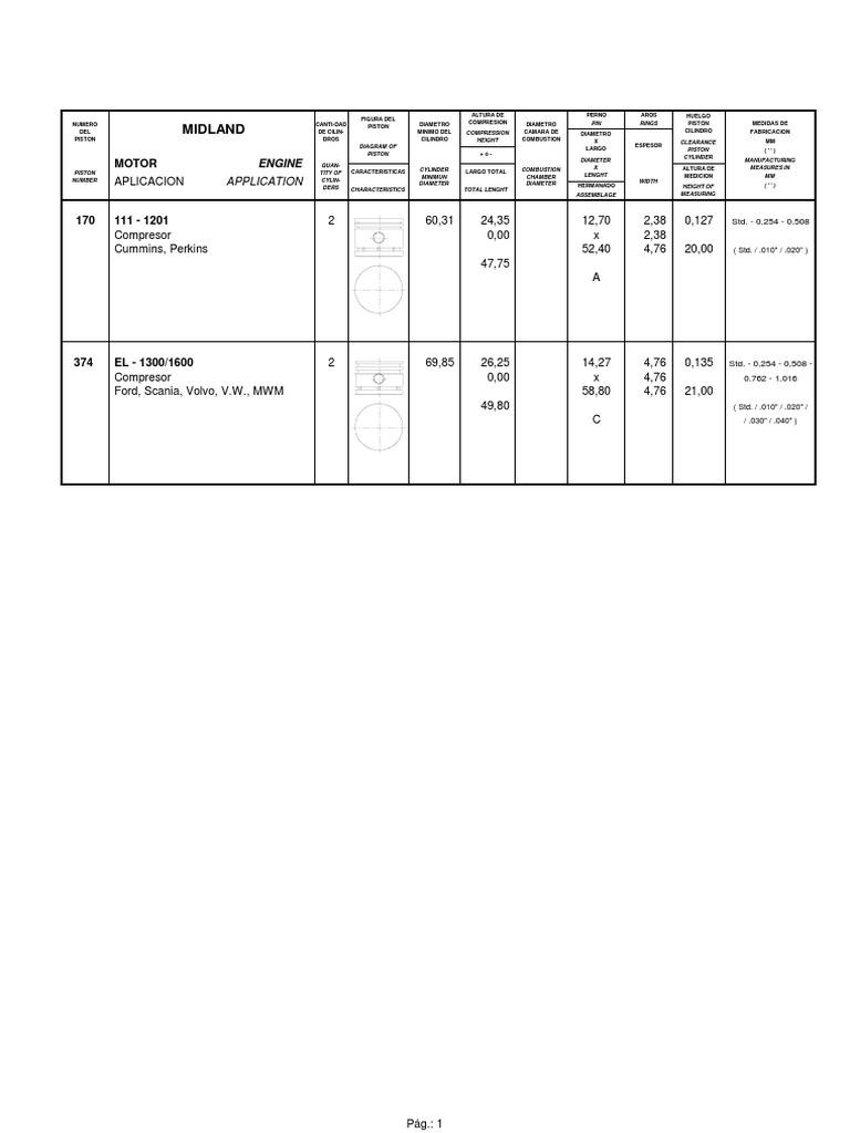 Midland: Aplicacion Application | PDF | Piston | Internal Combustion Engine