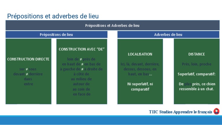 Prépositions et adverbes de lieu en français | PDF