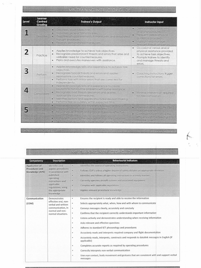 MPL Training Instructor Guide For MPL Cadets Only Need To Print | PDF