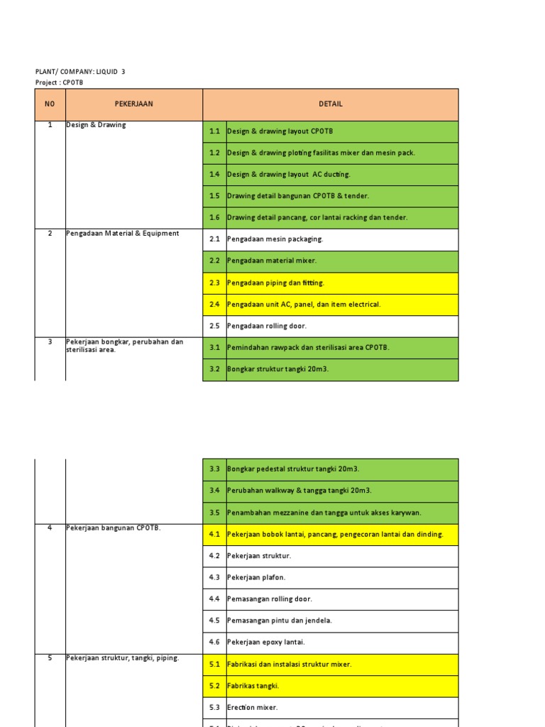 Timeline Project CPOTB | PDF