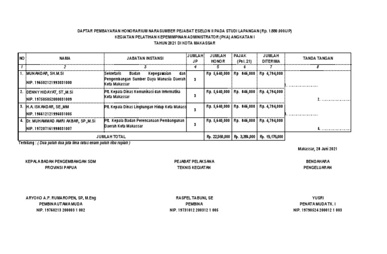 Narsum Eselon 2 Makassar Rev 3 | PDF