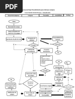 Diagrama Proceso de Compras | PDF | Presupuesto | Business