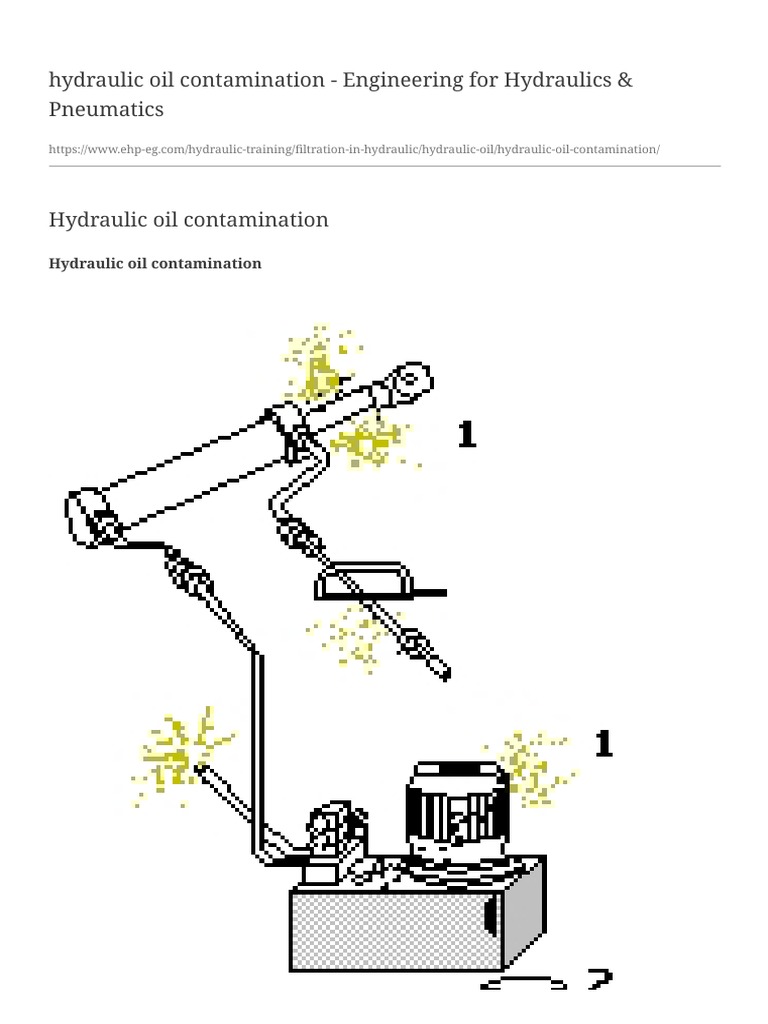 Hydraulic Oil Contamination - Engineering For Hydr+ | PDF | Filtration ...