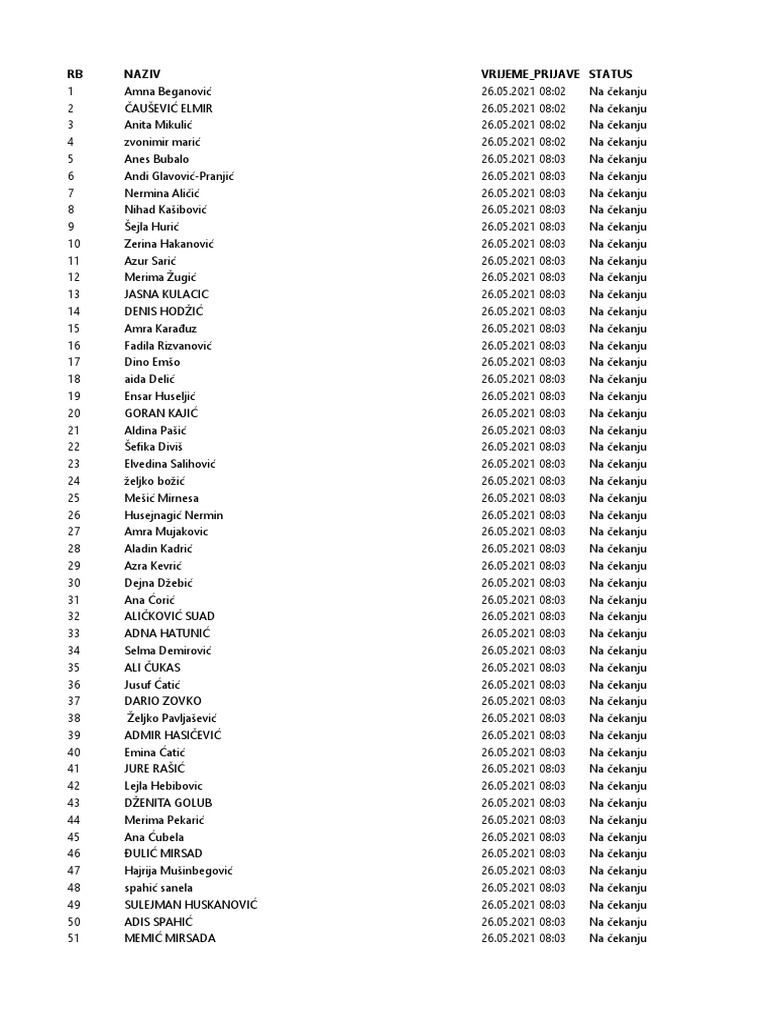 Spisak Prijava tp1 2021 Na Cekanju | PDF