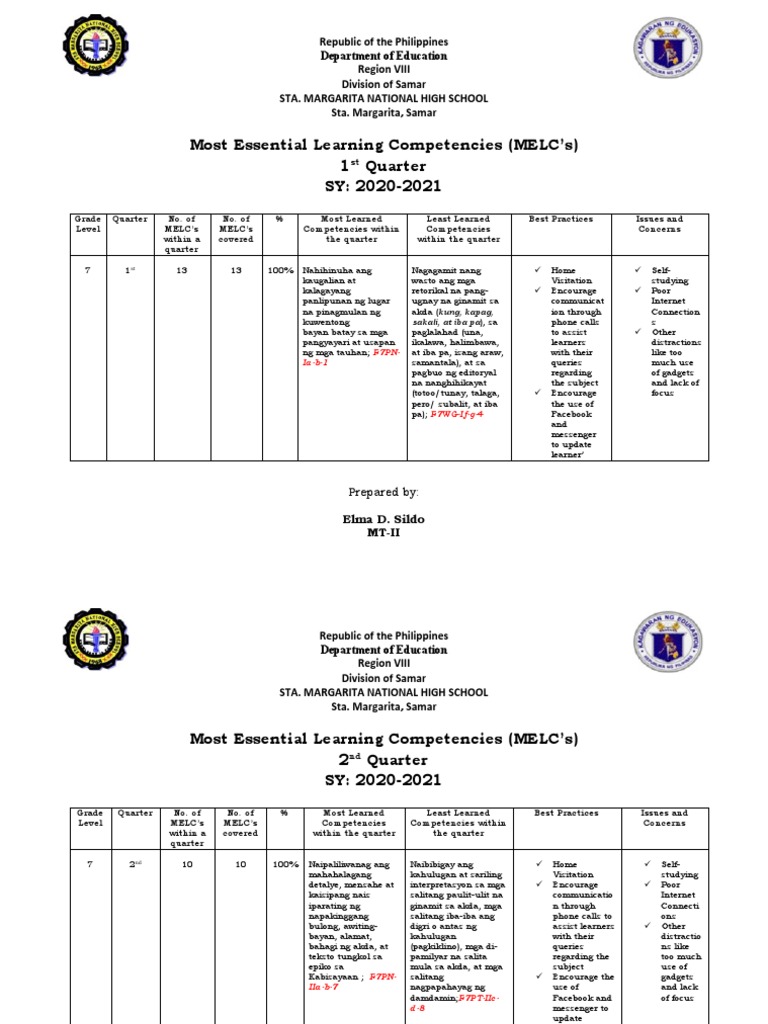 MELCs IN FILIPINO 7 1ST 4TH QUARTER SY20 21 1 | PDF | Science | Science ...