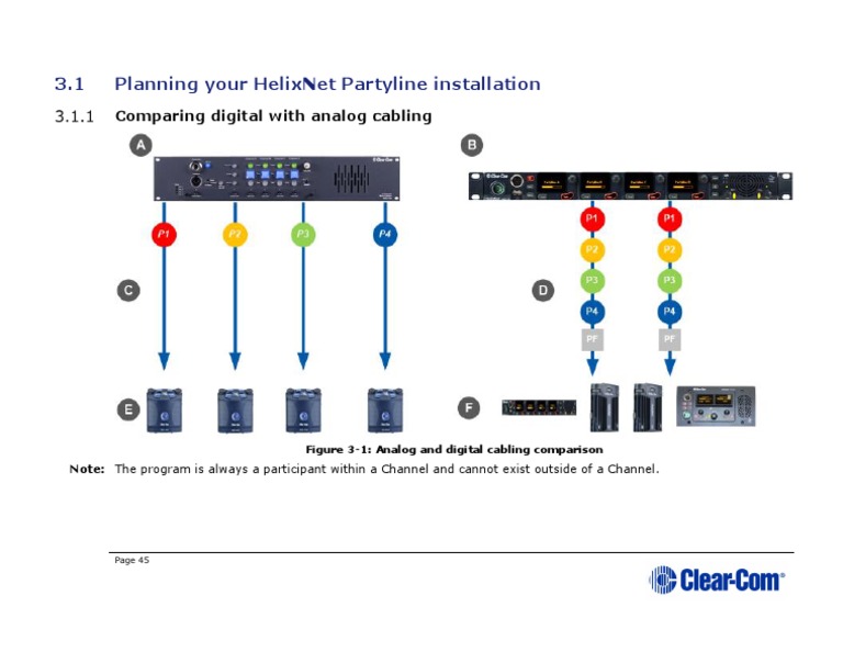 HelixNet Partyline Installation Guide | PDF
