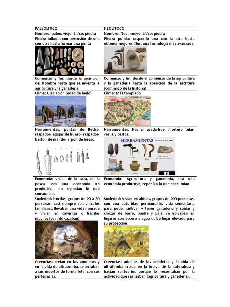 Cuadro Comparativo de Paleolitico y Neolitico | PDF