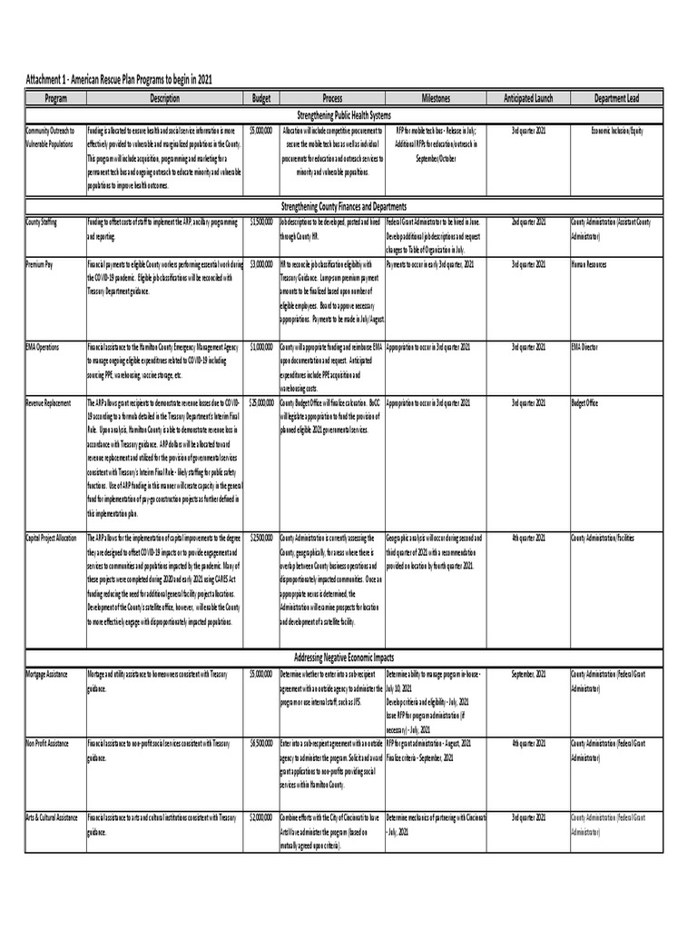 Hamilton County ARP Implementation Plan Attachments | PDF ...