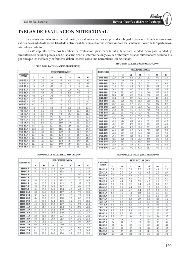 Tablas de Evaluacion Nutricional | PDF | Medicina CLINICA | Cuidado de ...