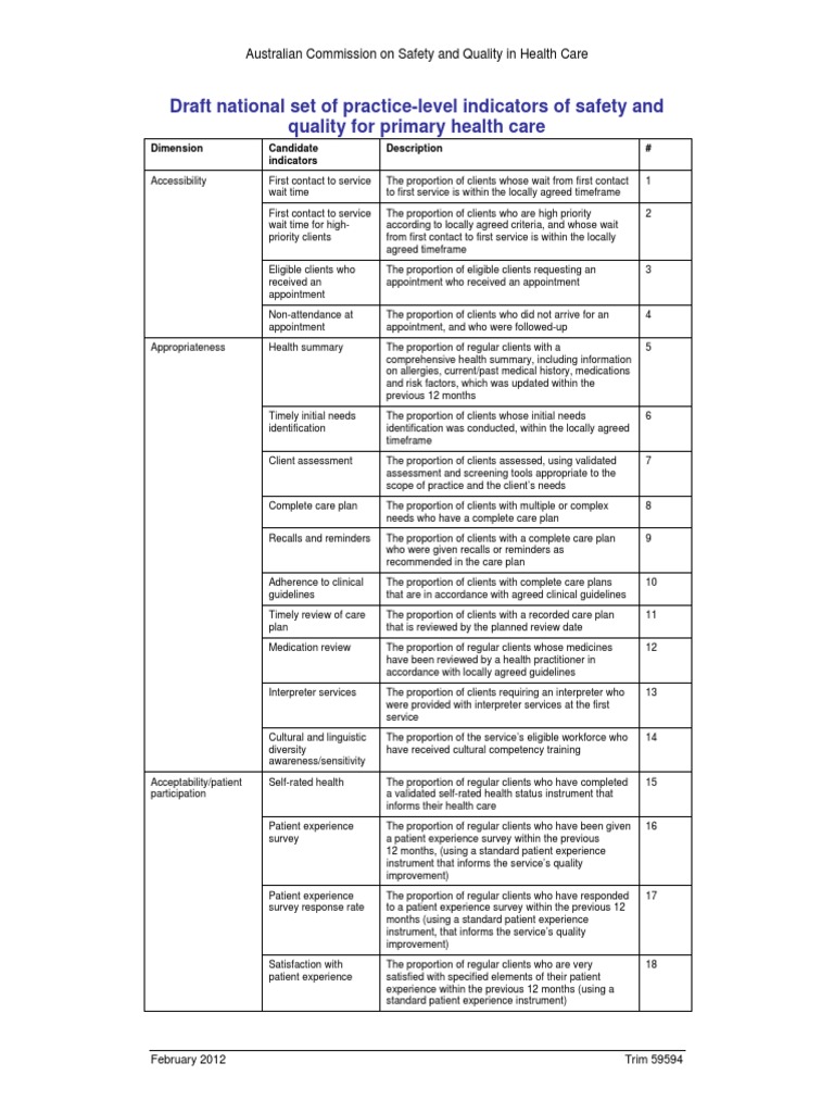National Safety Indicators for Primary Care | PDF | Patient Safety ...