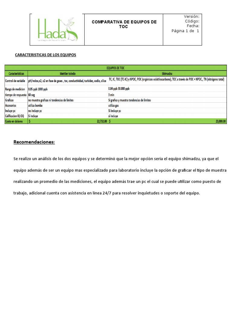 Recomendaciones:: Comparativa de Equipos de TOC | PDF