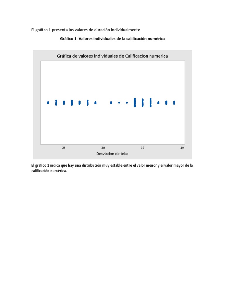 Normalidad y Homocedasticidad | PDF | Distribución normal | Tendencia ...
