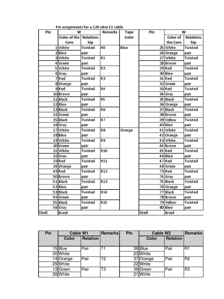 E1 Color Code For 120 Ohm Cable | PDF | Rainbow | Color