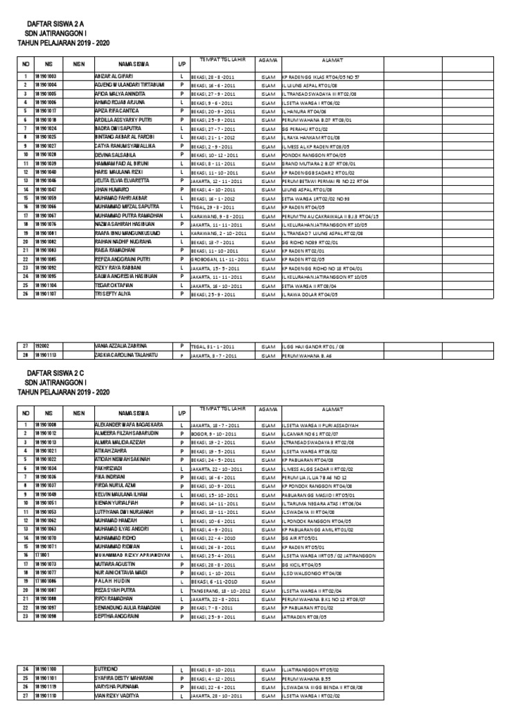 Daftar Kelas Edit 2a 2C 2019 - 1920 | PDF