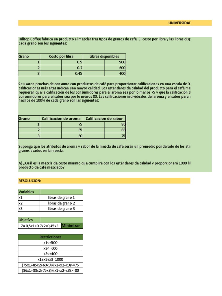 Andrea Perez Programacion Lineal | PDF | Inventario | café