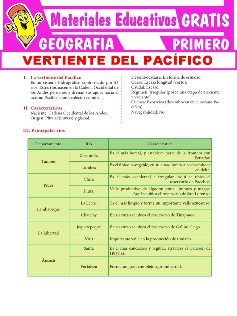 Vertiente Del Pacífico para Primer Grado de Secundaria | PDF | Río ...