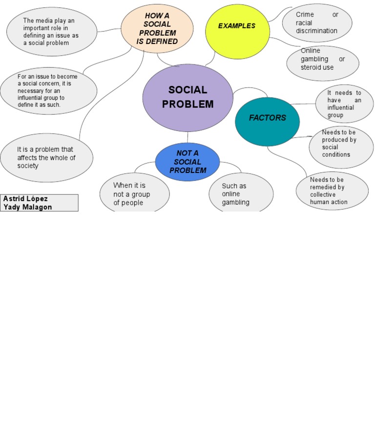 The Sociology of Social Problems | PDF