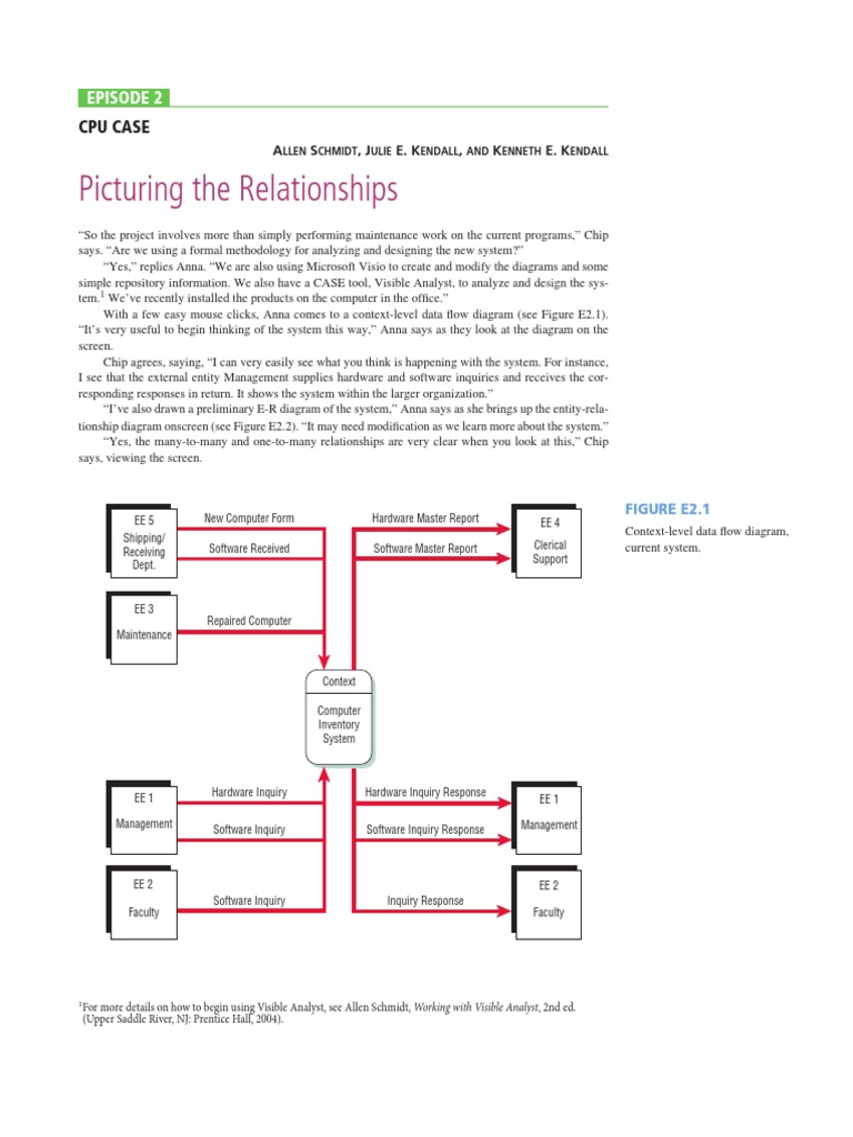 Picturing The Relationships: Cpu Case | PDF | Use Case | Databases