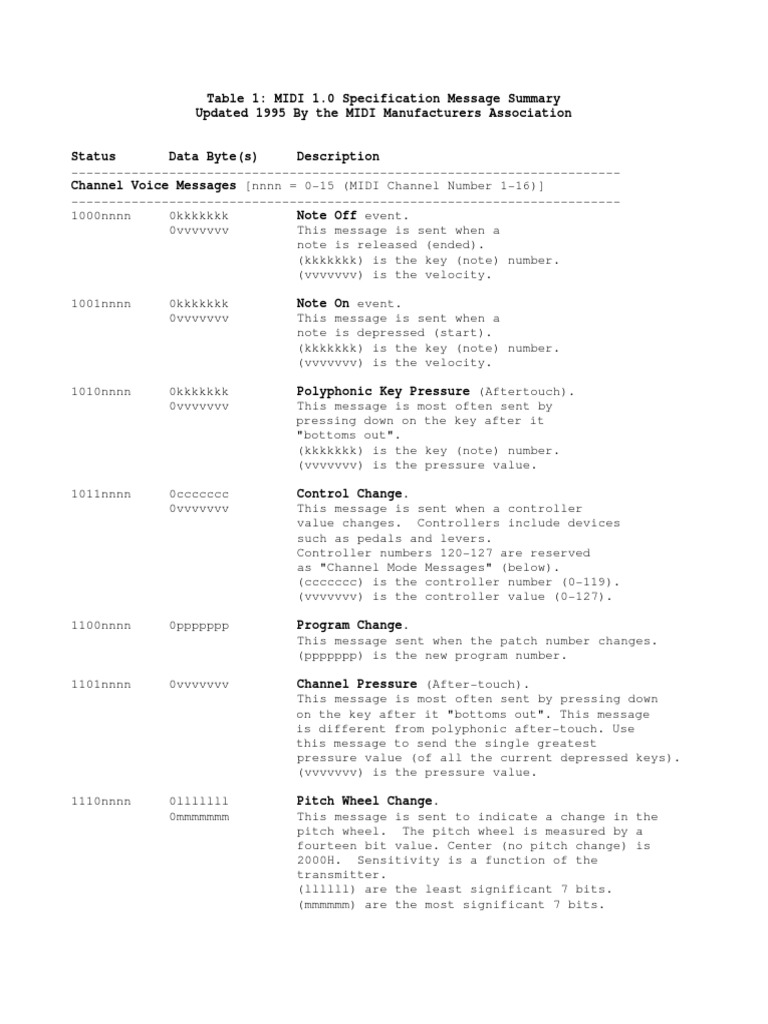 Table 1: MIDI 1.0 Specification Message Summary Updated 1995 by The MIDI Manufacturers ...