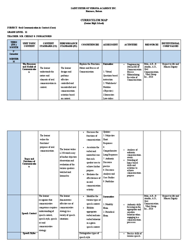 Curr. Map Oral Comm. | PDF | Competence (Human Resources) | Communication