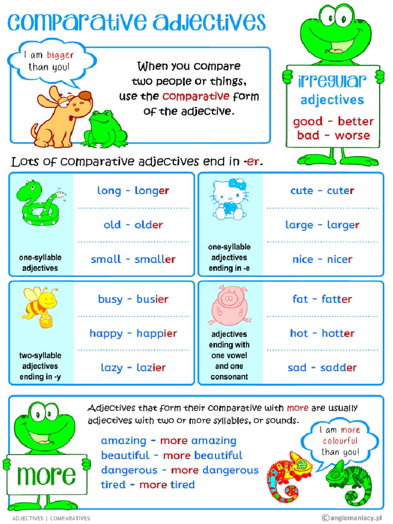 Grammar Posters Adjectives Comparatives | PDF