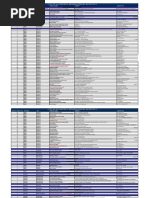 UBL Branch Codes and Contact List | PDF | Islamabad | World Politics