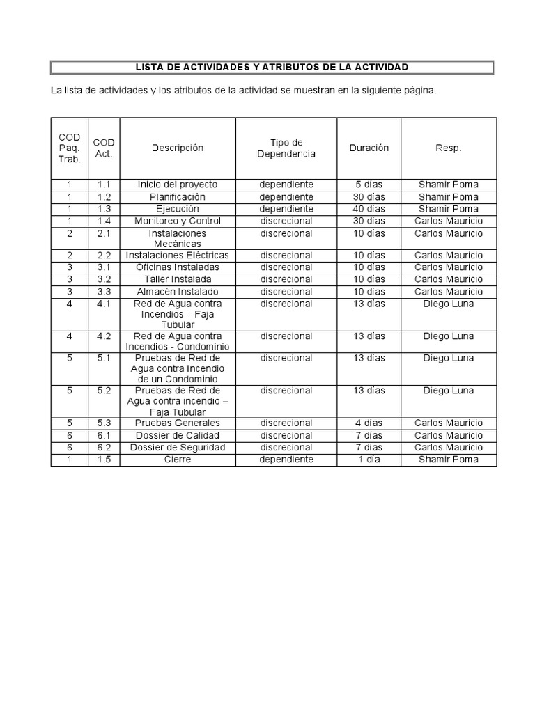 Lista de Actividades y Atributos de La Actividad | PDF | Informática ...