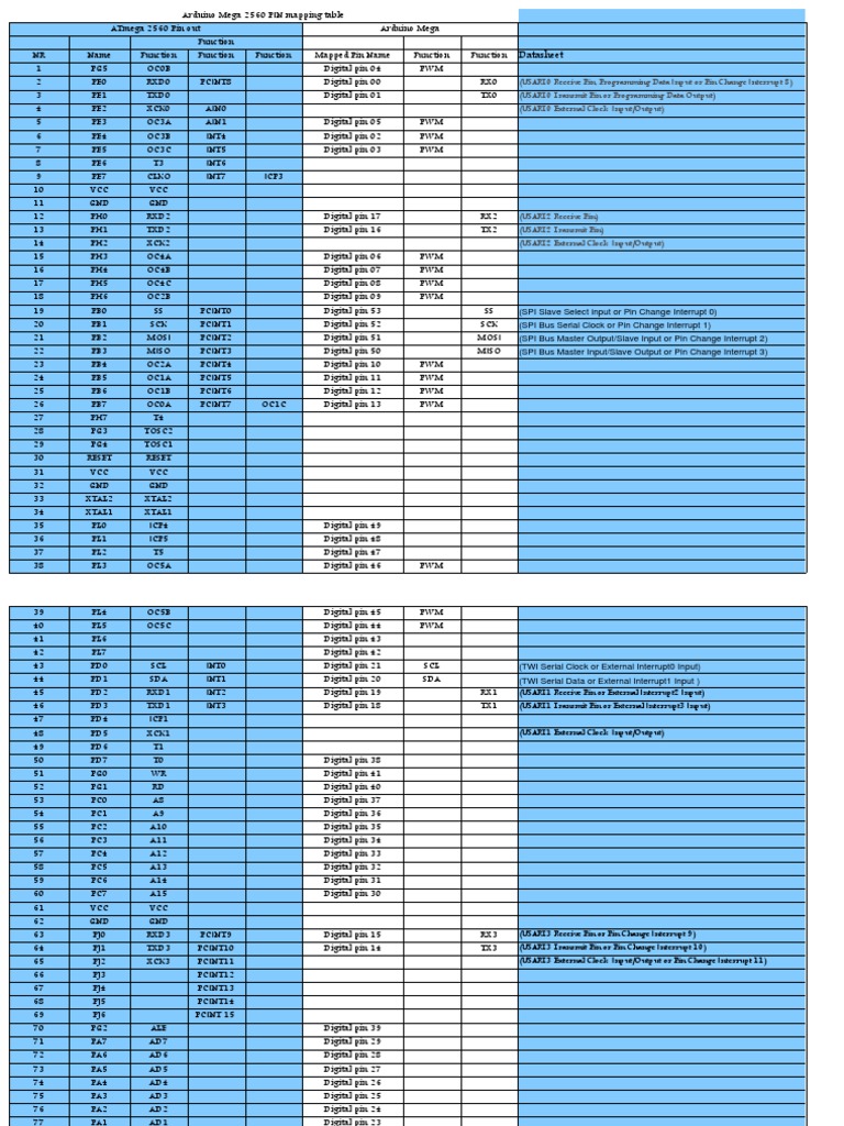 Arduino Mega2560 R3 PinMapping v05 | PDF | Computer Architecture ...