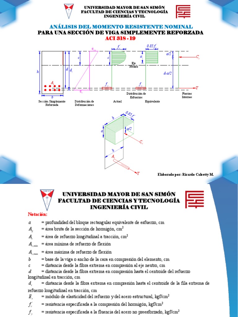 Análisis Del Momento Resistente Nominal Aci 318-19 | PDF | Ingeniería ...