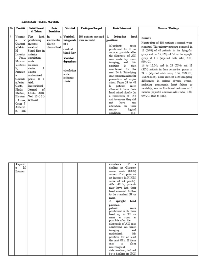 LAMPIRAN MATRIX Jurnal Stroke | PDF | Stroke | Epidemiology
