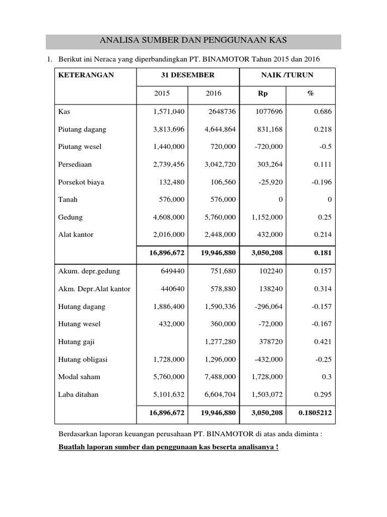 Kasus Analisa Sumber Dan Penggunaan Kas PDF | PDF