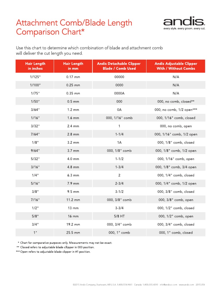 Andis Attachment Comb Blade Length Comparison Chart | PDF