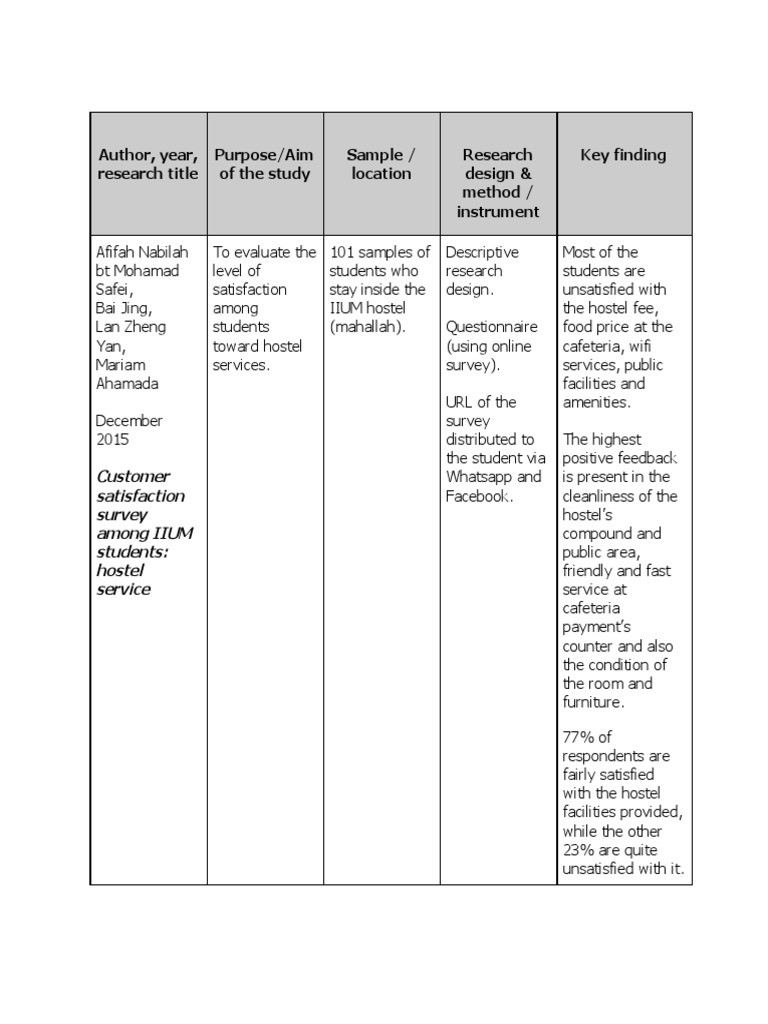 Appendix Lterature Review Table | PDF | Survey Methodology | Methodology