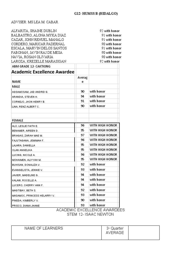 Academic Excellence Awardees and Honor Students from Various Grade ...
