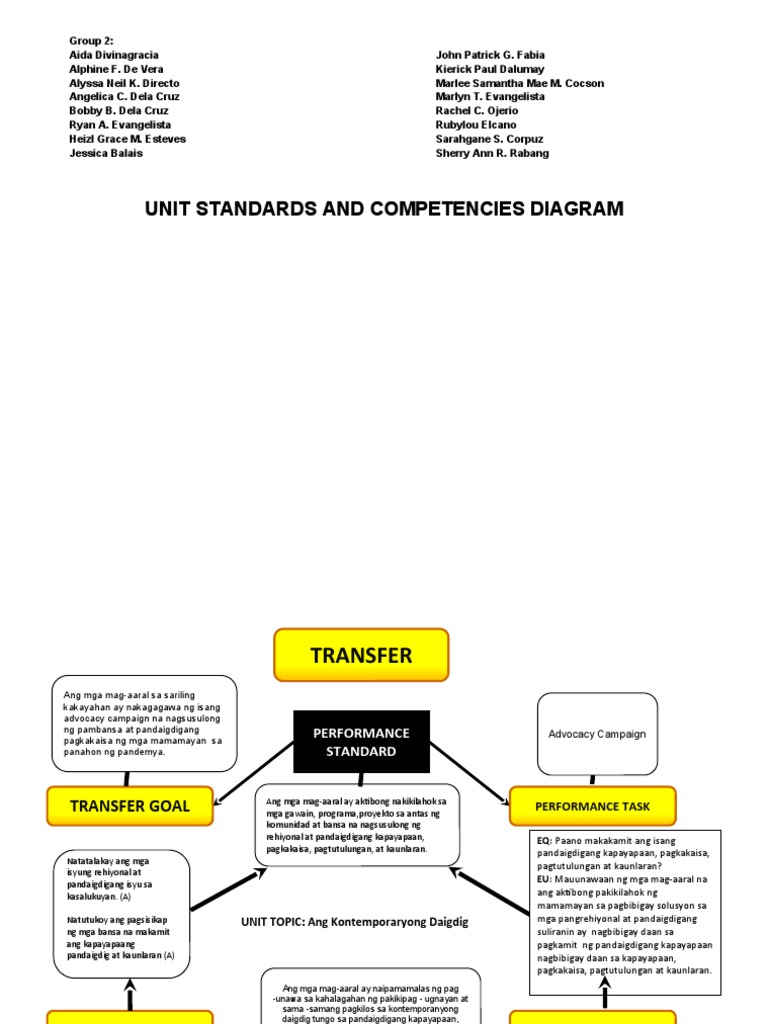 Group 2 AP - Adv - Unpacking Diagram | PDF